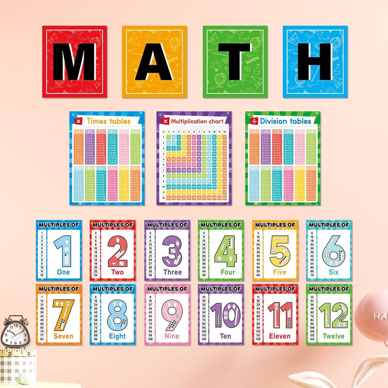 Multiplication Chart Poster Set Math Posters Mathematics Chart Math ...