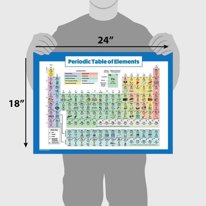 Periodic Table of Elements Poster For Kids - LAMINATED - Science ...