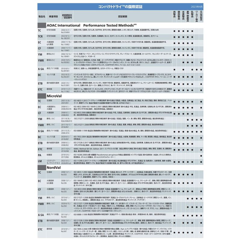 Shimazu Diagnostics Compact Dry EC 40 Sheets (For Measuring the Number of Escherichia Coli and ...