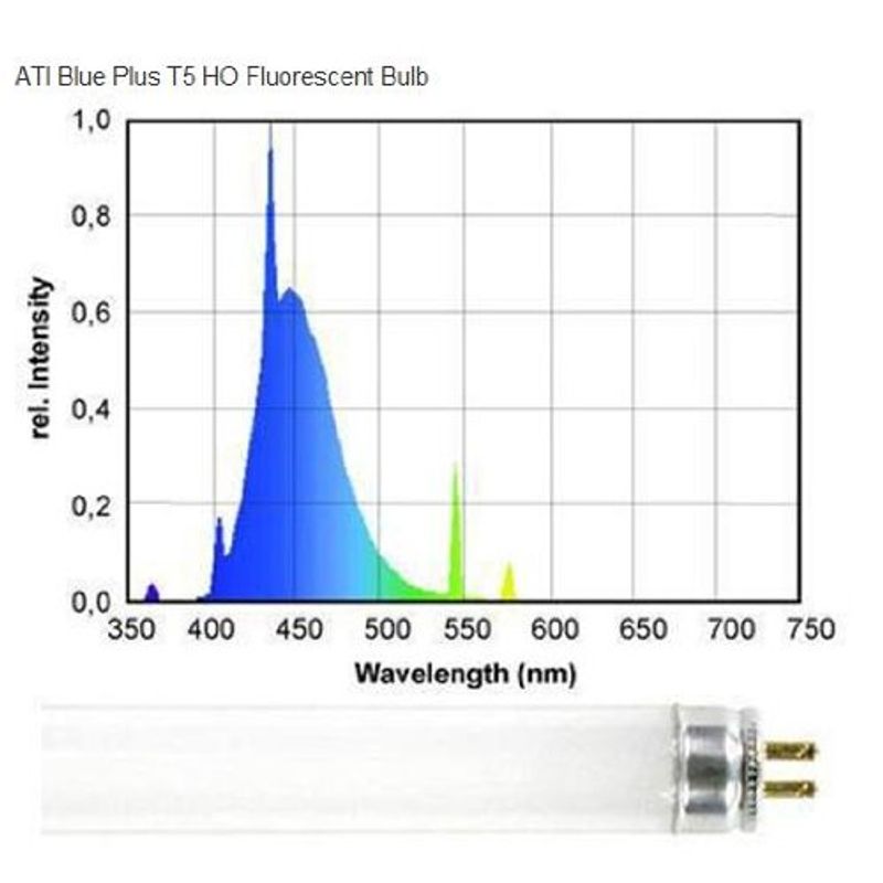 ATI 54 watt Blue Plus T5 HO Lamp - Online Marketplace - EveryMarket