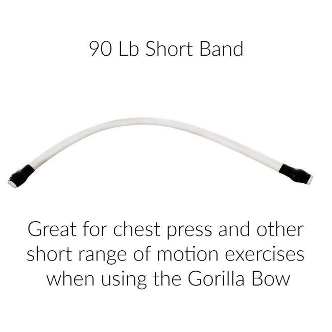 Gorilla Strength Bands