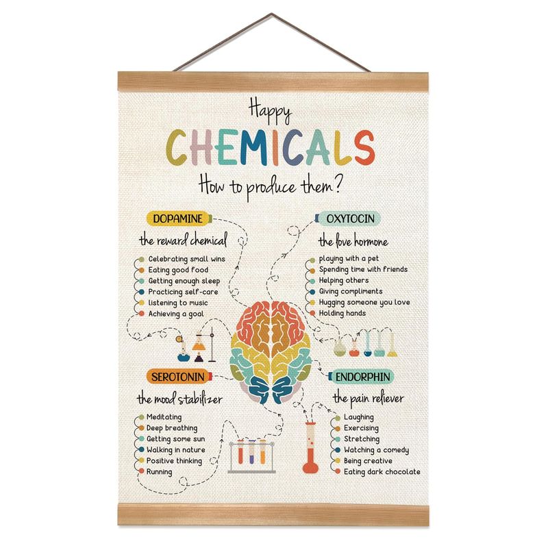 ZTGDA Happy Chemicals Poster, Mental Health Poster, Motivational Wall ...