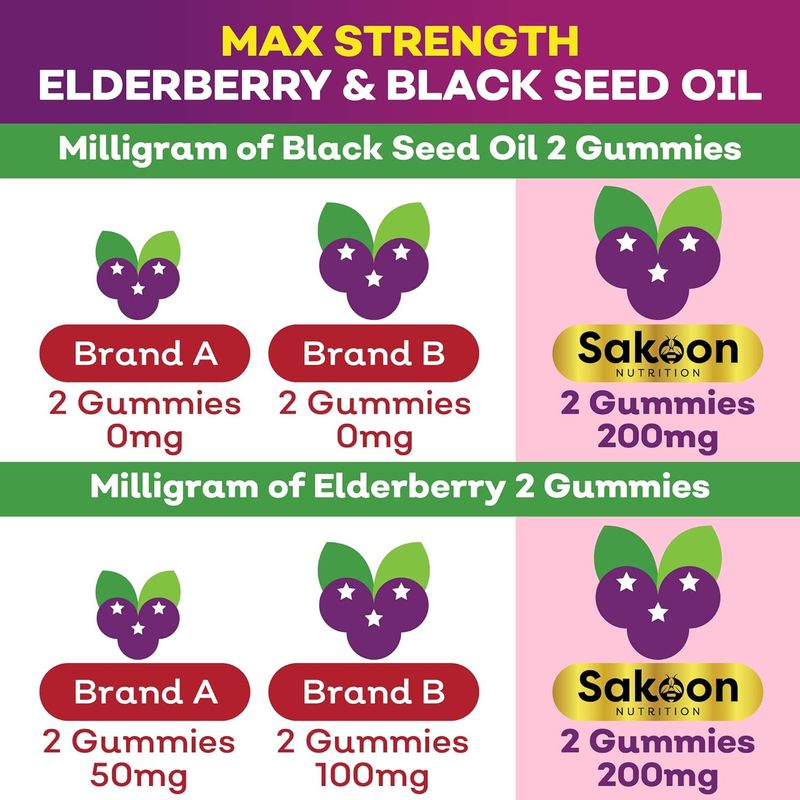 Elderberry & Black Seed Oil Gummies for Kids, Immune Support, with Vitamin C ... - Online ...