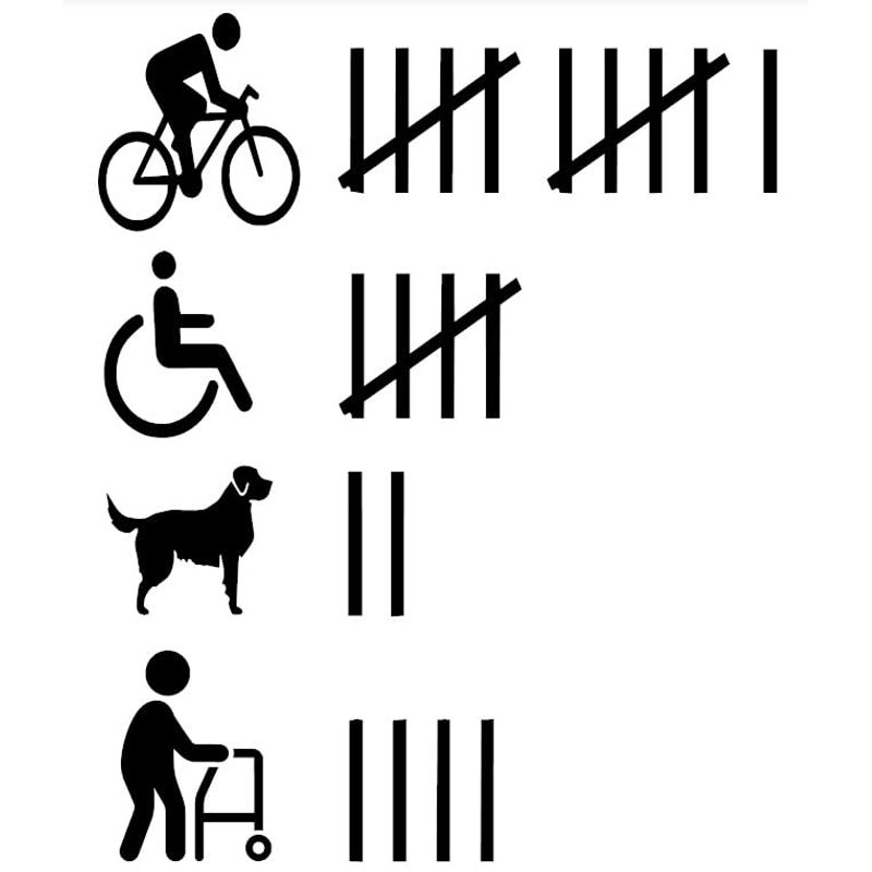 Tally Chart Vinyl Cut Decal Sticker For Glass/Car/Wall/Window - Online ...