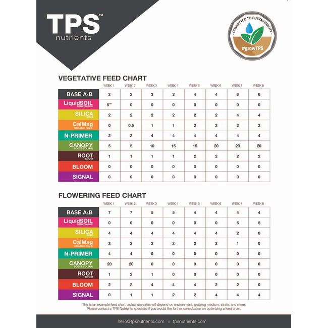Tps Nutrients Feeding Chart Bulk Prices | ids-deutschland.de