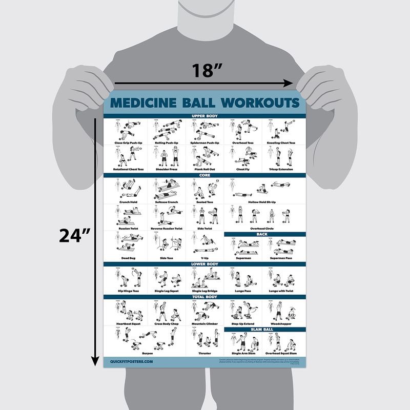 Palace Learning Medicine Ball Workout Poster - Exercise Routine for ...