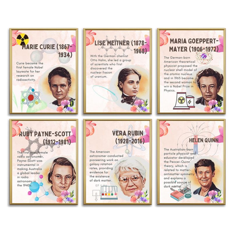 Famous Scientists Motivational Wall Art for Classroom Must Have Decor ...
