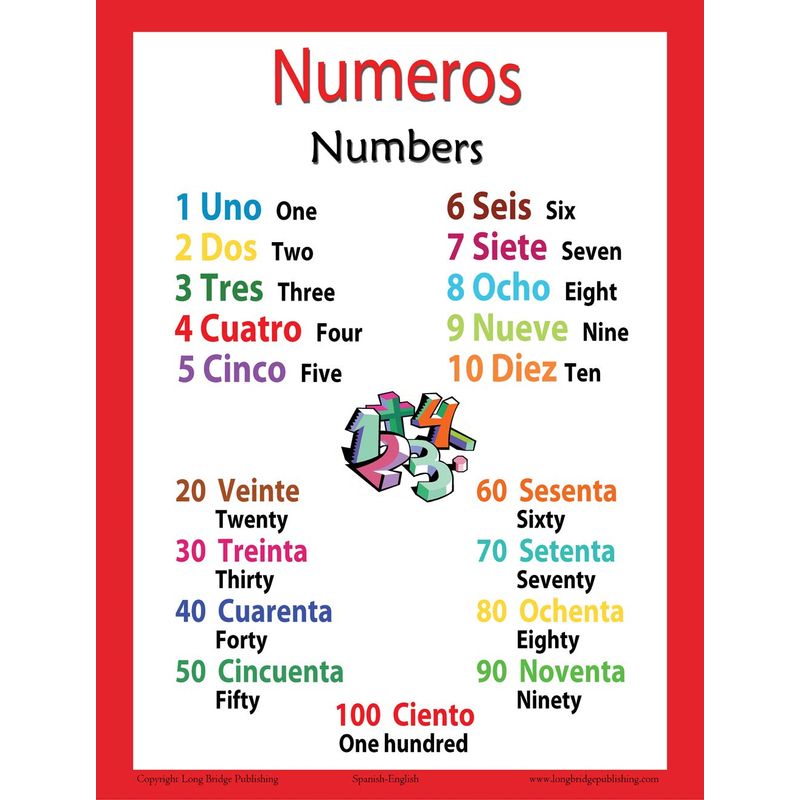 Long Bridge Publishing Spanish Language School Poster - Number wall ...