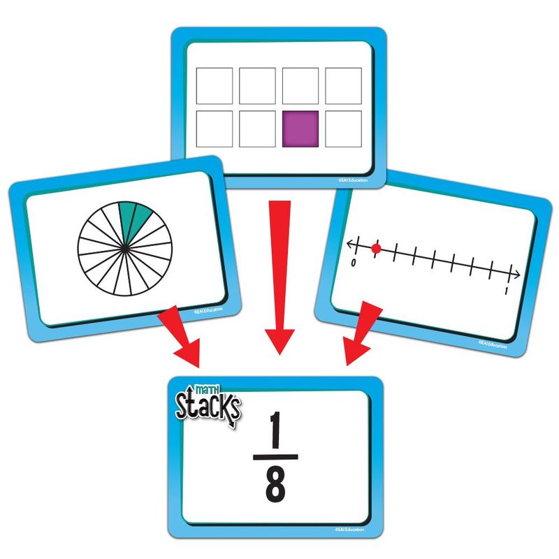 EAI Education Math Stacks Fraction Equivalence Game: Grades 3-5 ...