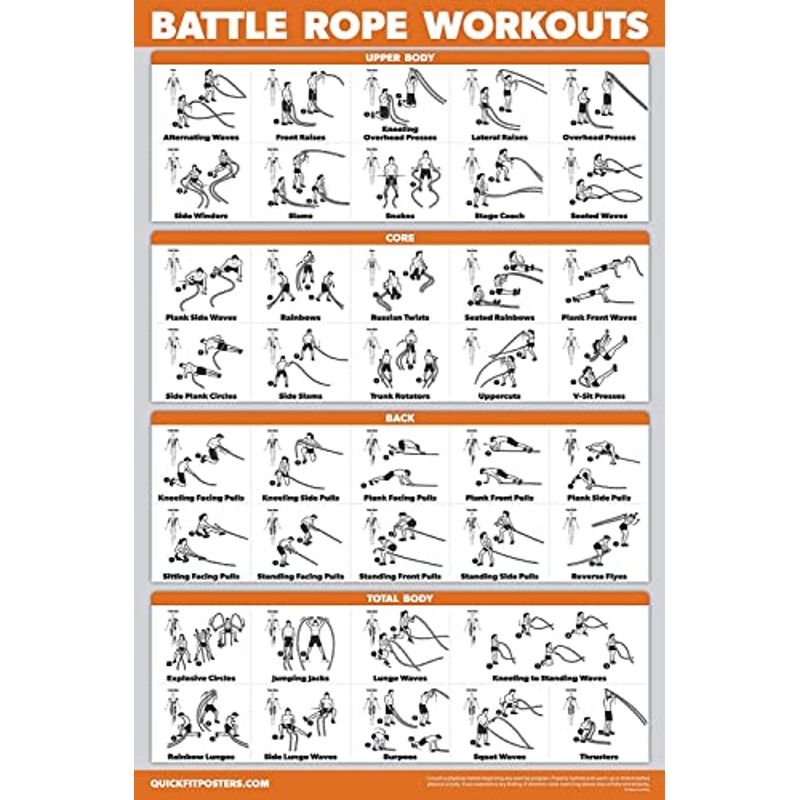 QuickFit Battle Rope Workout Poster - Laminated - Illustrated Exercise ...