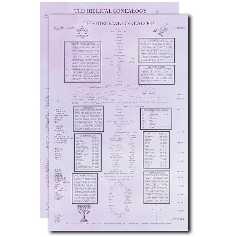 Asbury Rose Biblical Genealogy Chart – Bible Family Tree from Adam to ...