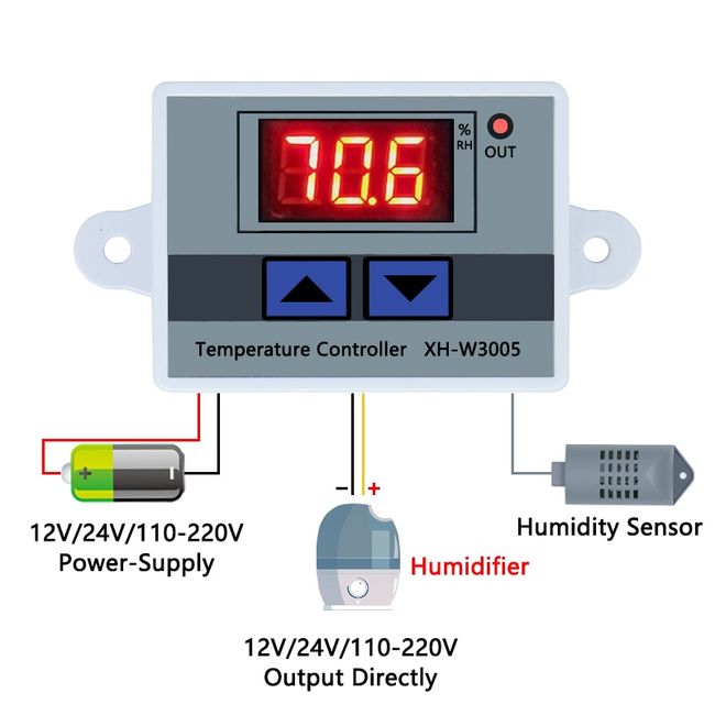 Humidity Control Switch