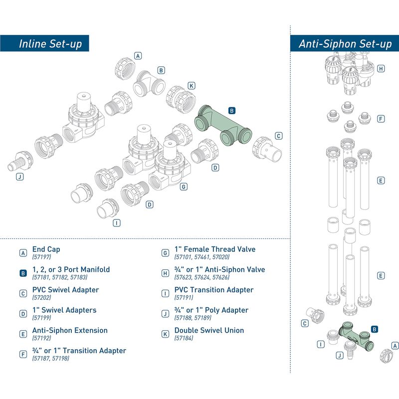 2-Pack Orbit 57182 2-Port Manifold Irrigation System - Online ...