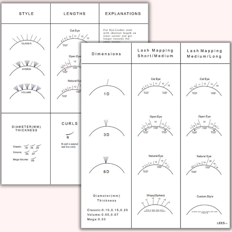 1 PC Lash Mapping Chart Eyelash Extension Beginner Training and ...