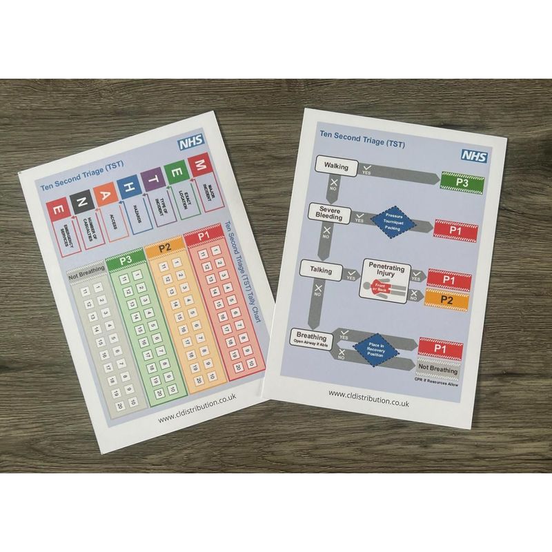 NHS Ten Second Triage Tool A5 Cards (Pack of 10) - for Emergency ...