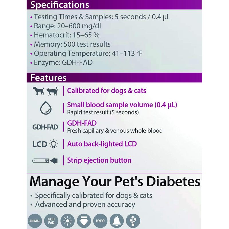 VetMate Dogs & Cats Diabetes Test Strips - 50 Count Strips Compatible ...