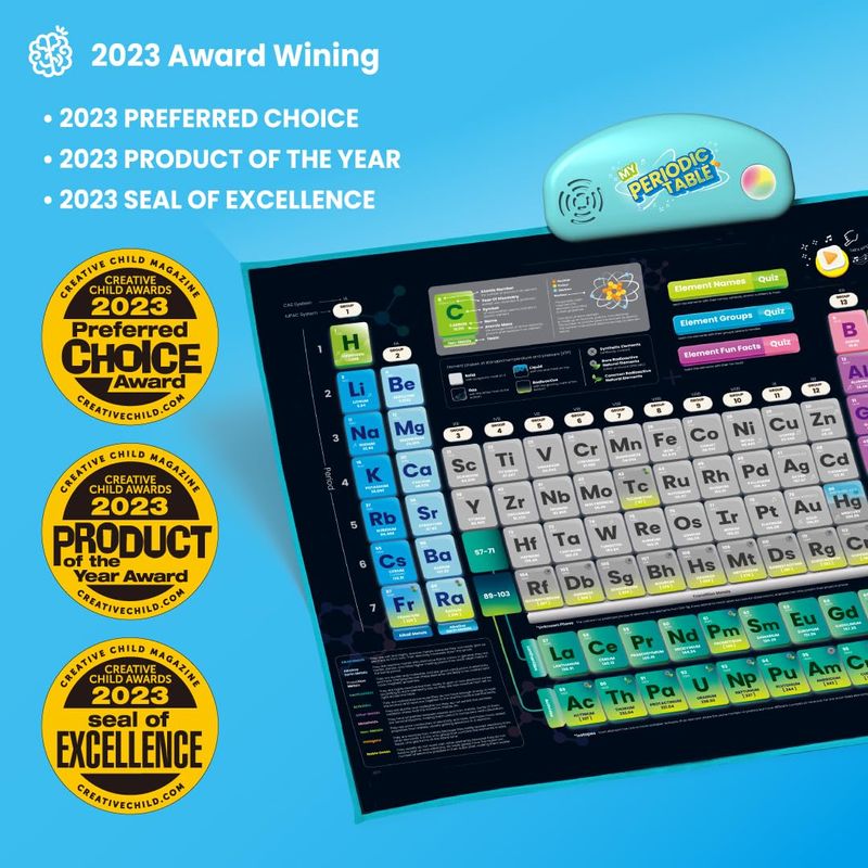 Best Learning i-Poster My Periodic Table - Interactive Educational ...