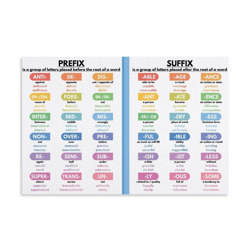 PREFIX And SUFFIX Poster, English Grammar Chart for Homeschool, English ...