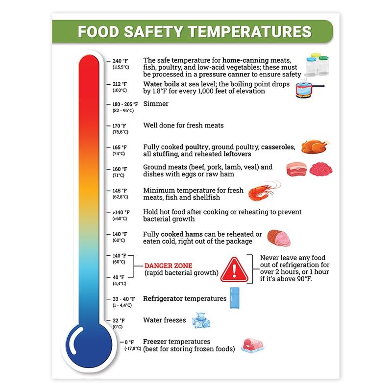 11"x 14" Food Safety Temperatures Poster Unframed; Scales Temperatures ...