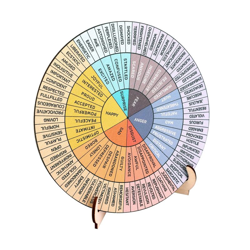NQEUEPN Emotion Wheel, 5.9Inch Wooden Feelings Wheel Feelings Wheel ...