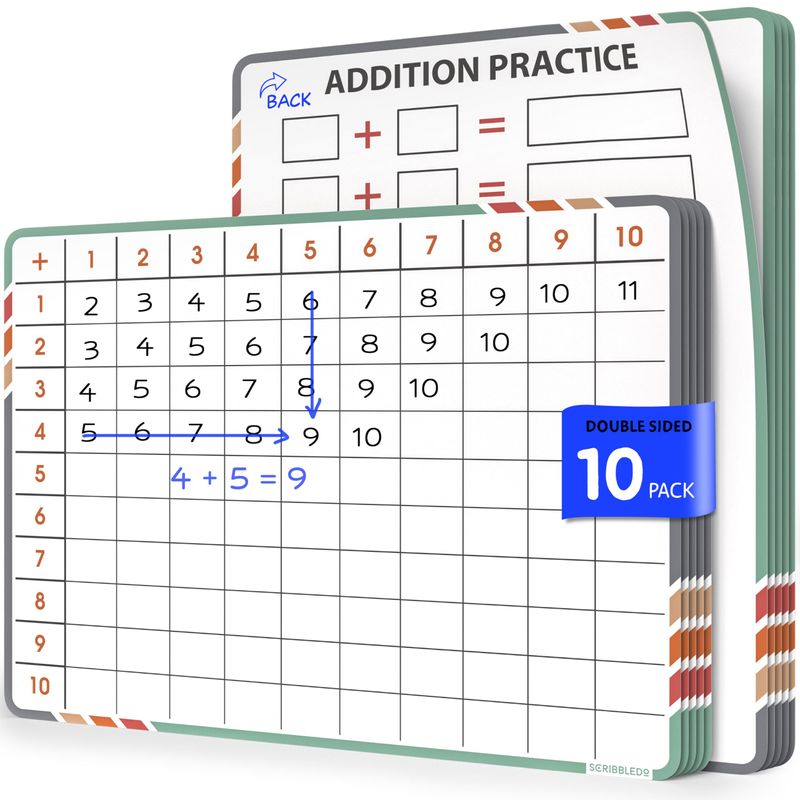 SCRIBBLEDO Addition Math Practice 9”x12” Small White Board Dry Erase ...