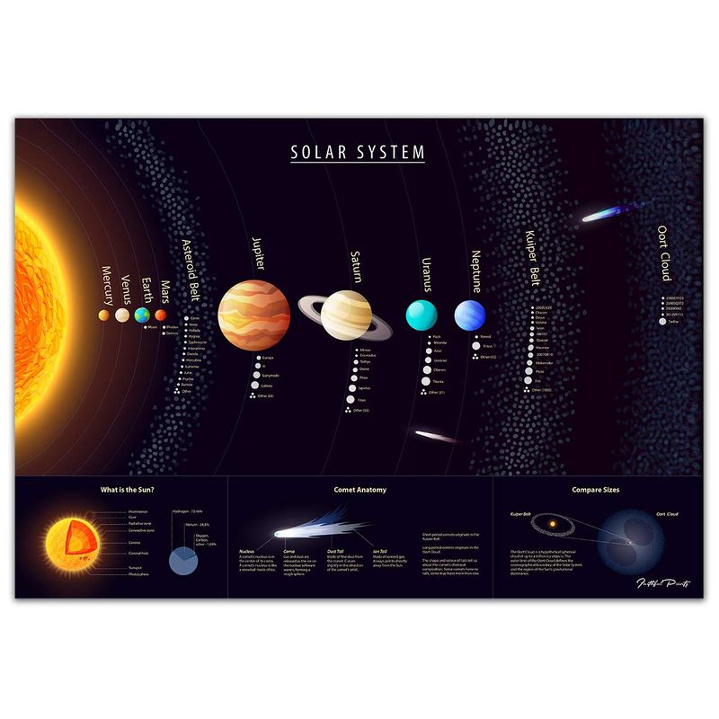 Faithful Prints Solar System Science Poster - Space and Planets Charts ...