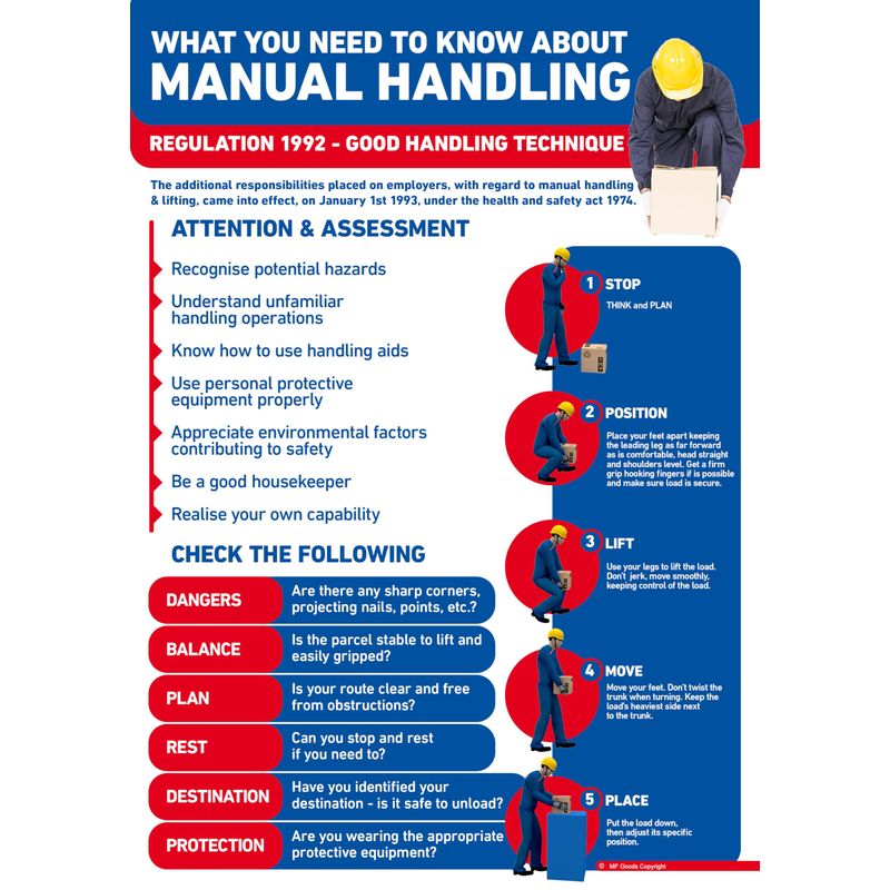 Manual Handling Safety Poster – A4 Laminated Workplace Health & Safety ...