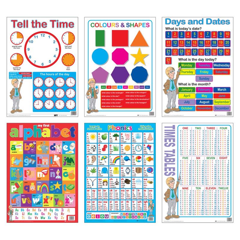 MFY Educational Wall Charts & Posters for Kids – Bundle of 6 Laminated ...