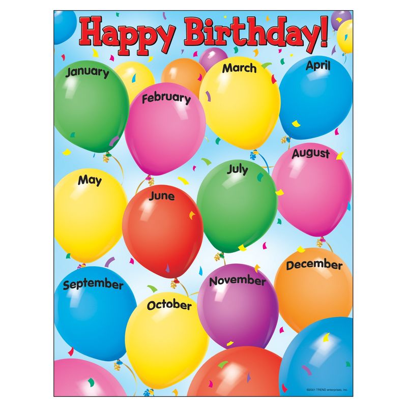 TREND enterprises, Inc. Happy Birthday Learning Chart, 17" x 22 ...