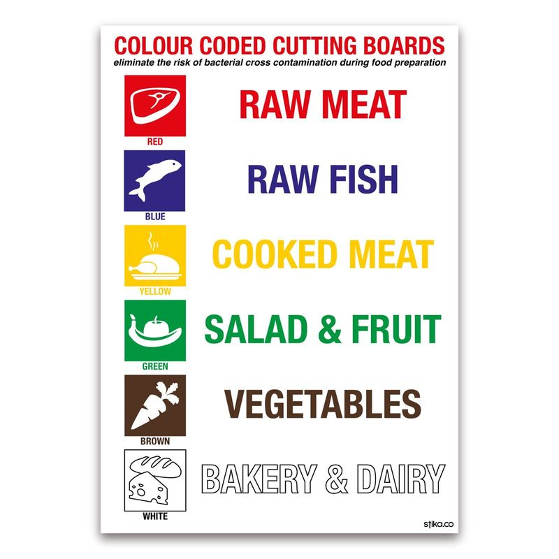 stika.co Colour Coded Chopping Boards Sign | Kitchen Safety & Food ...