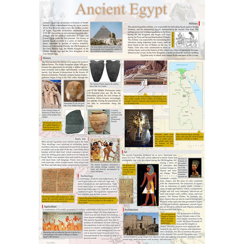 laminated ANCIENT EGYPT poster | educational history teaching wall ...