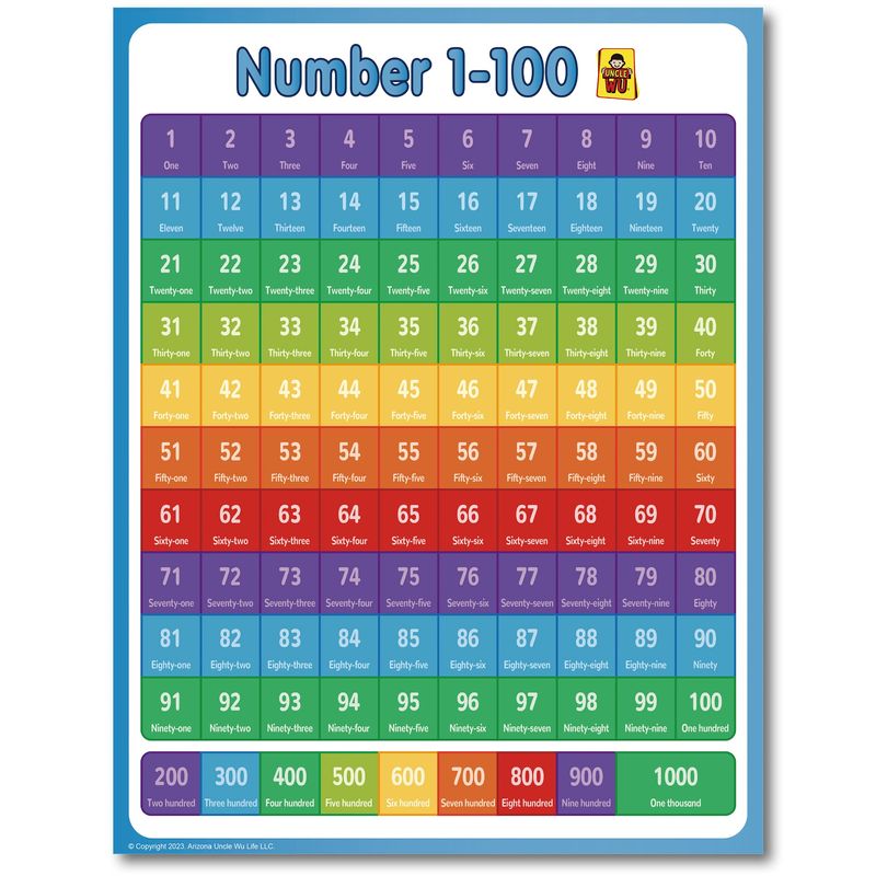 UNCLE WU Educational Number Lines -Large 1-1000 Number Chart for Kids ...