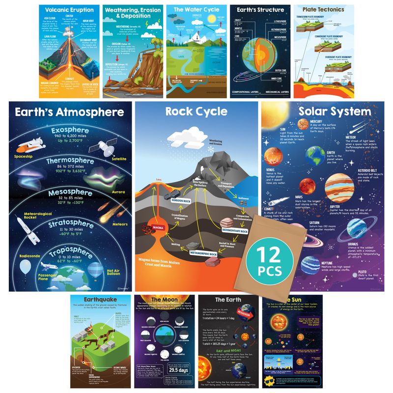 12 Earth Science Classroom Decor, 11x17in Earth Science Posters for ...