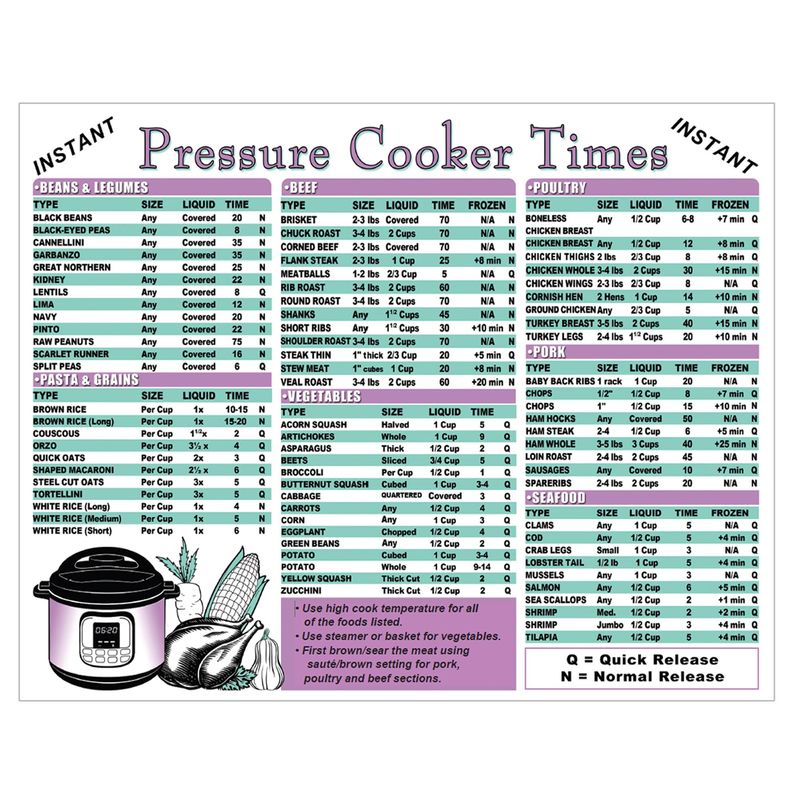 Pressure Cooker Cooking Times Guide & Kitchen Measurement Conversion ...