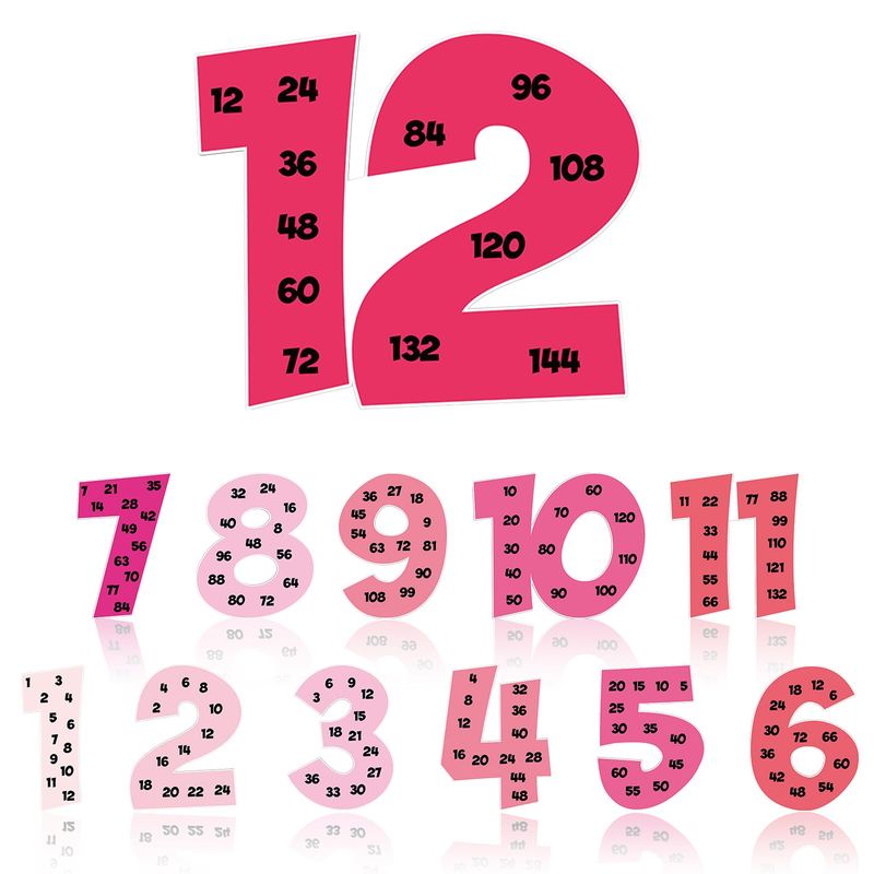 Colarr Multiplication Chart Posters for Classroom Multiple Math Posters ...