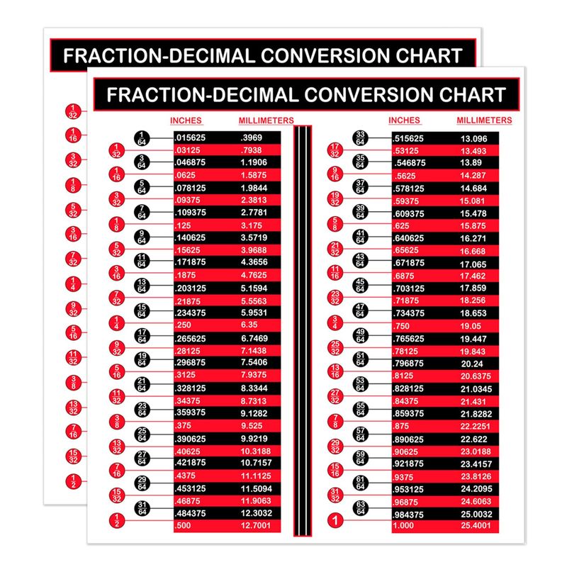 Fraction and Decimal to Metric Conversion Chart Sticker 8" x 6 ...