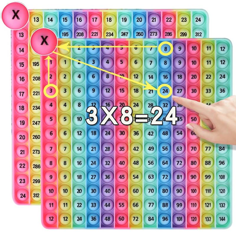 DK-SIMINA Multiplication Tables Games 12 X 12 Math Multiplication Flash ...