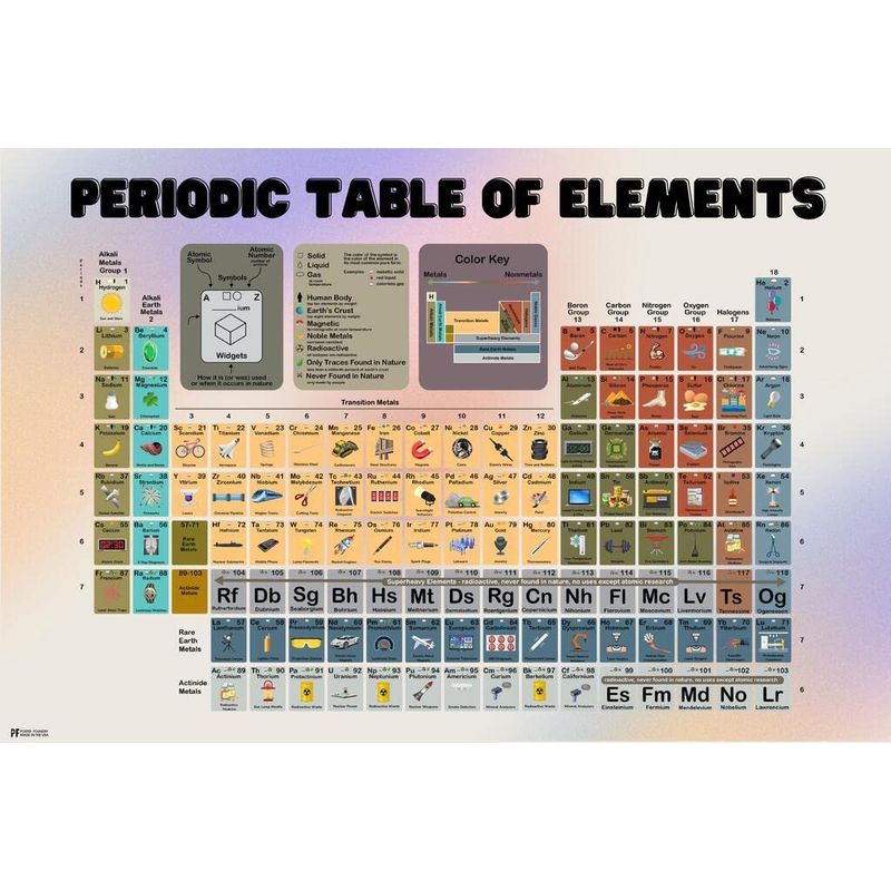 Laminated Periodic Table for Kids Back to School Supplies Classroom ...