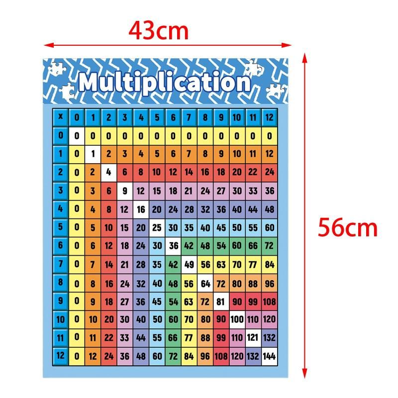 Multiplication Table Posters for Kids Multiplication Table Wall Art ...