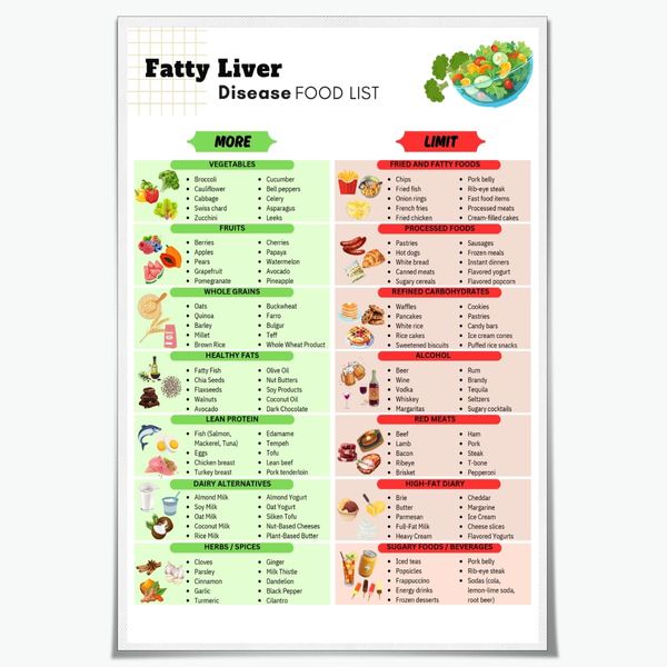 Anti Inflammatory NAFLD or NASH Food Chart Fatty Liver Disease Meal ...