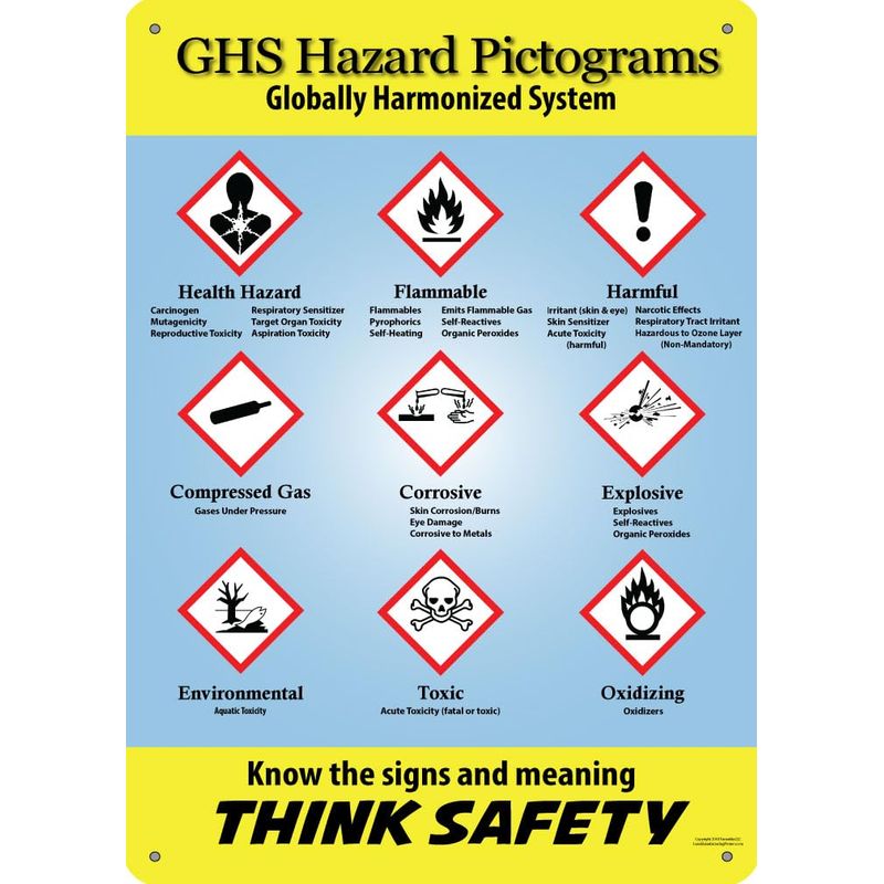 GHS pictograms Sign, Quality Plastic Wall Poster, Plaque, Workplace ...