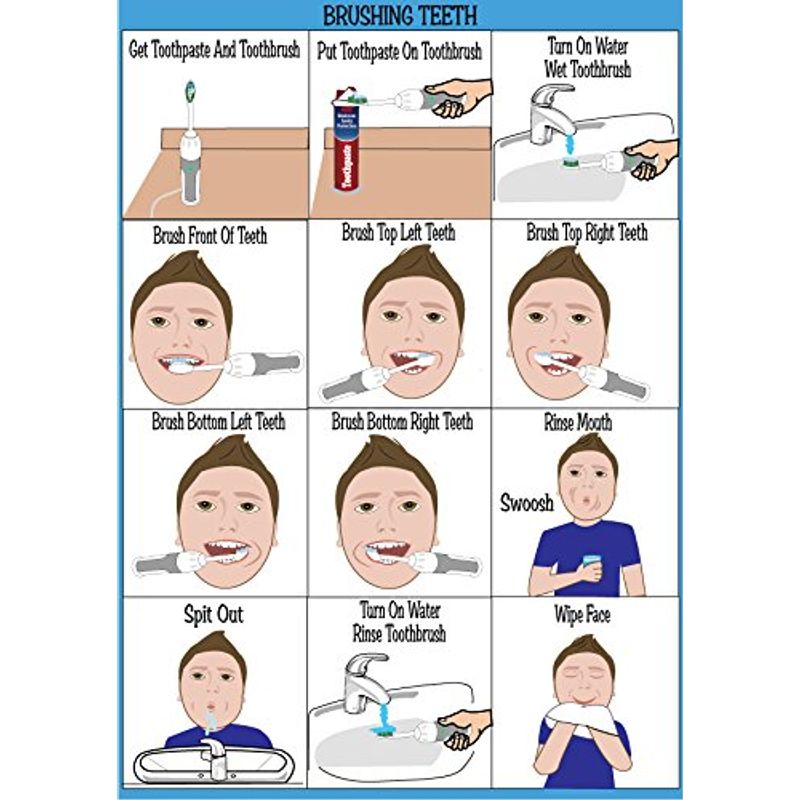 HOM ABA/OT Approved Step-by-Step Laminated 9X12" Tooth Brushing Chart ...