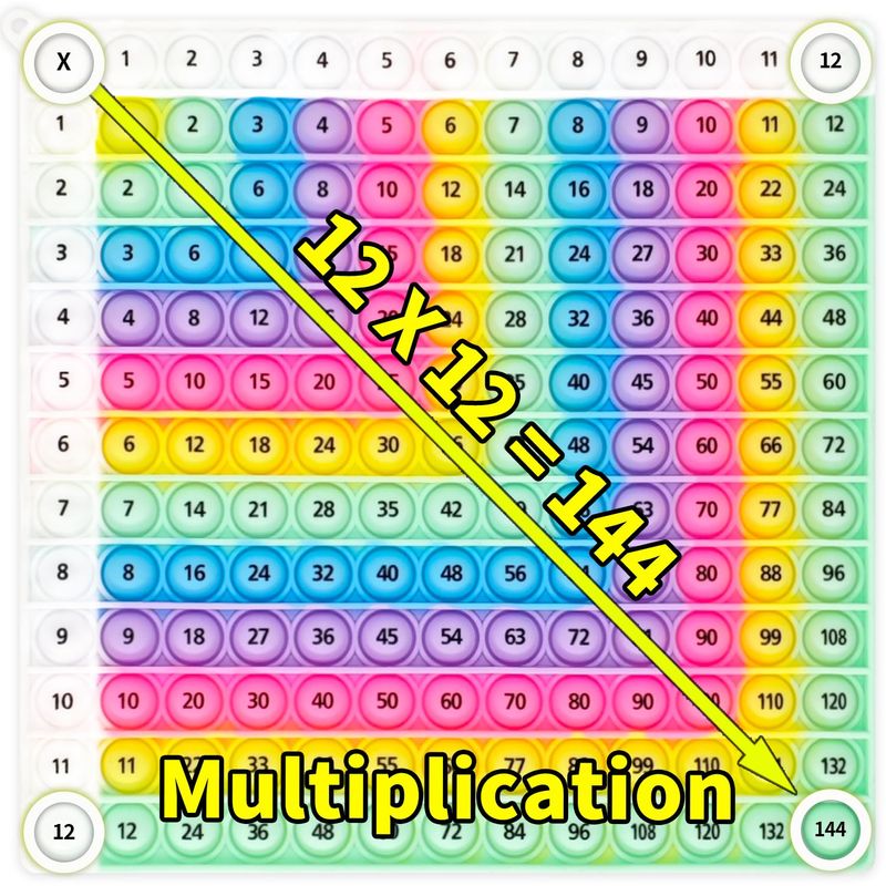 Maths 12x12 Multiplication Chart Learning Toy, Multiplication Games ...