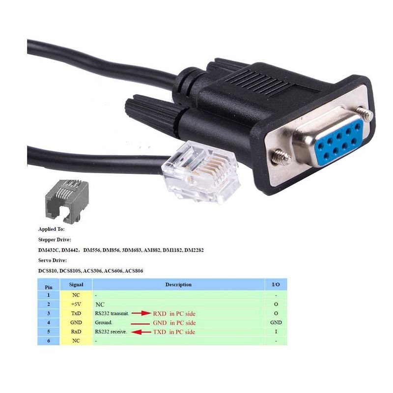 LIANSHU RS232 DB9Pin Female to RJ11 RJ12 6P6C LAN Network Serial ...