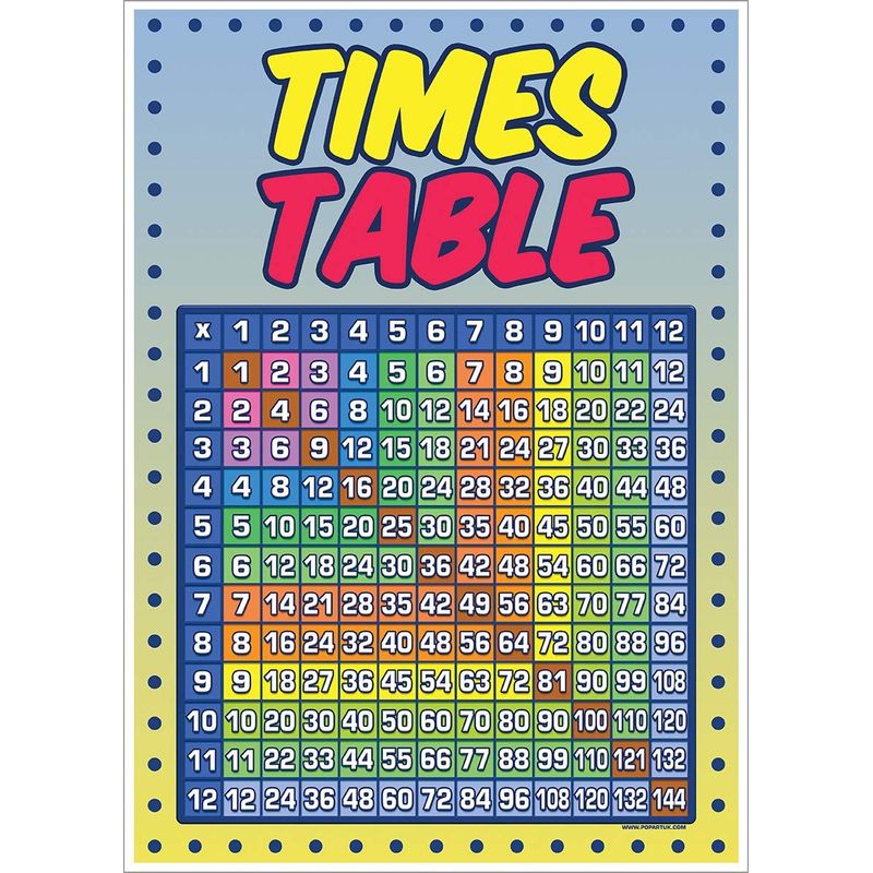 Times Table Grid Educational Mini Poster 32 x 44cm - Online Marketplace ...