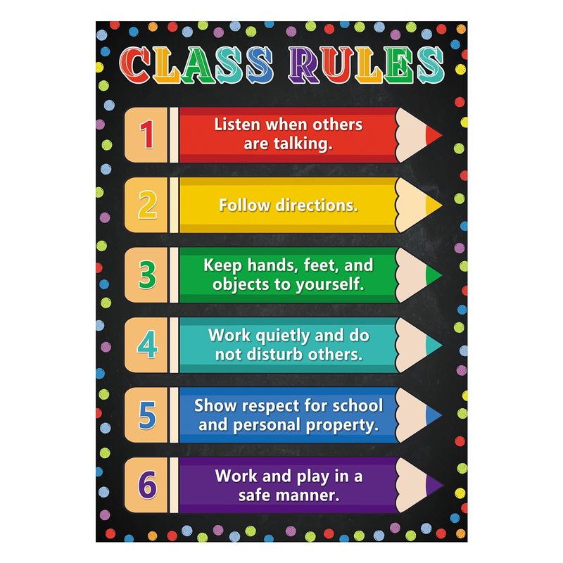 JUESMOS Colorful Pencil Classroom Rules Poster - Educational ...