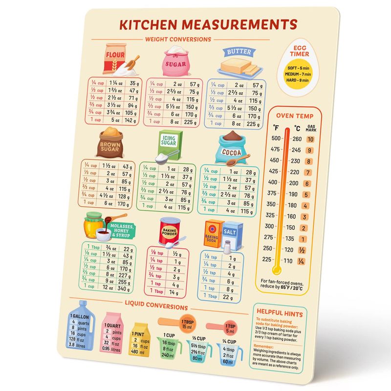 Kitchen Conversion Chart Magnet for Easier Cooking & Kitchen Baking ...