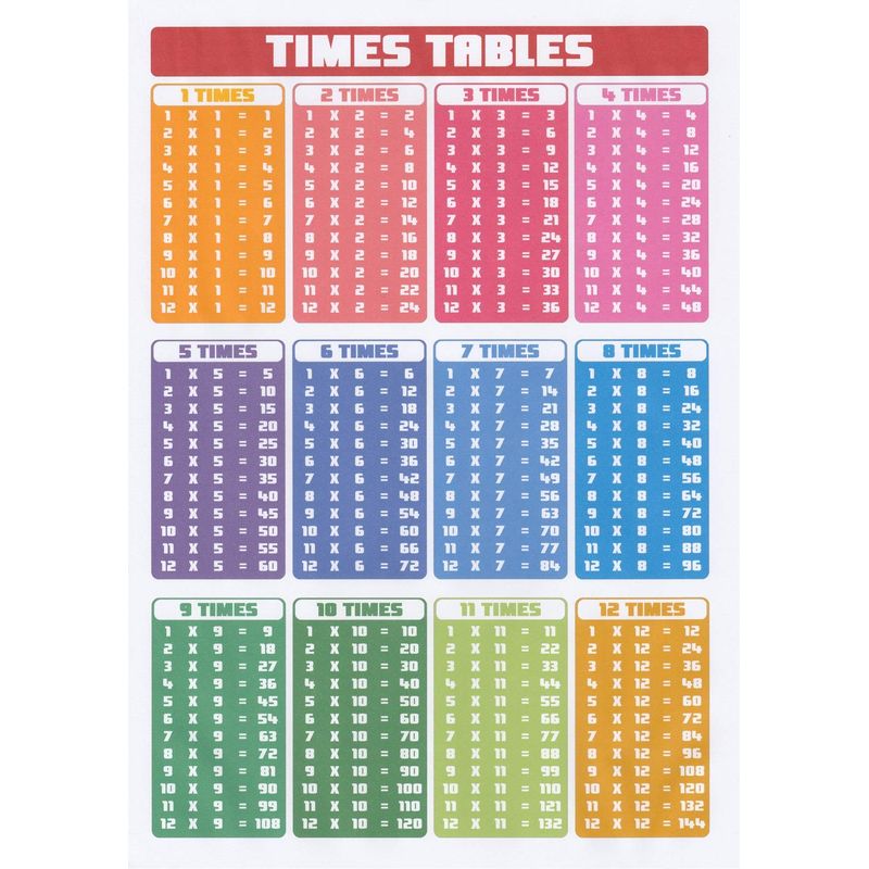 Print'n'Lam A4 Laminated Times Tables Poster Maths Multiplication ...
