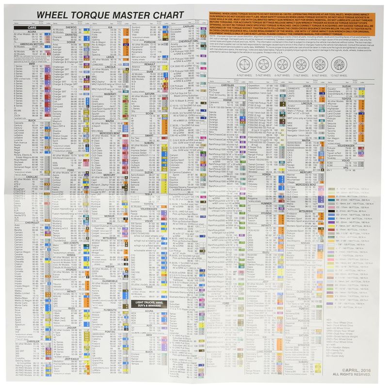 Specialty Products Company Torque Chart 70050 - Online Marketplace ...