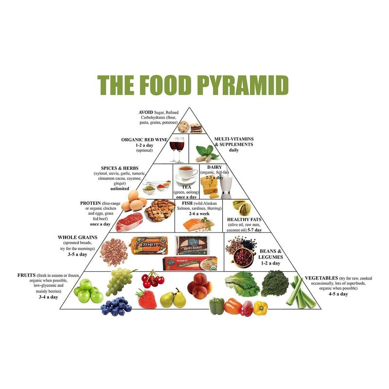 Food Pyramid Healthy Eating Meal and Diet Plan 13 x 19 Poster - Online ...